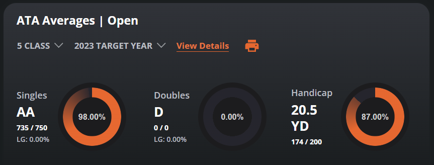 Shooter Dashboard Features